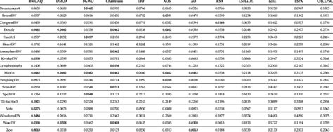 Minimum Of The Fitness Function Values Download Scientific Diagram