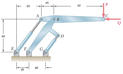 Solved Two Hydraulic Cylinders Control The Position Of The