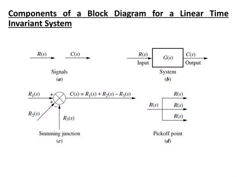 Biomedical Control Systems Block Diagram Reduction Techniques Pptx