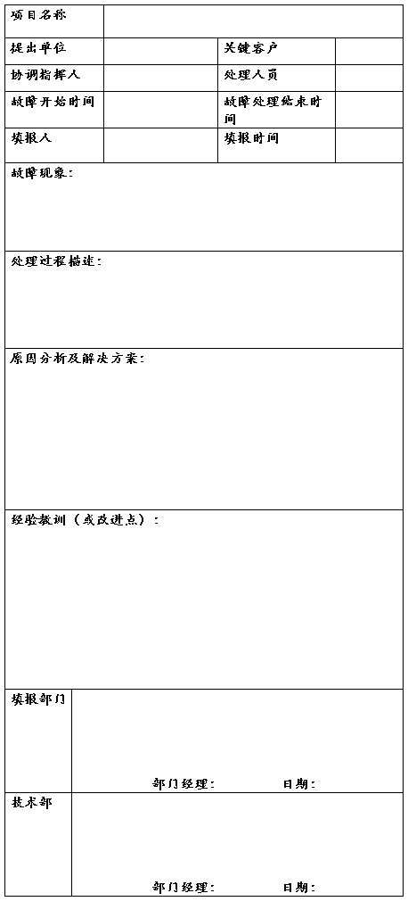 故障报告模板八篇 范文118