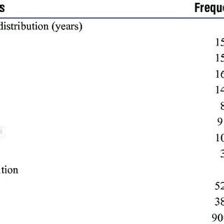 Background Information On Age And Sex Download Table