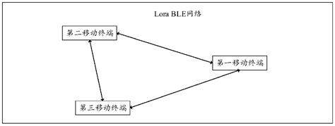 Method And Device For Dynamically Adjusting Codes Mobile Terminal And