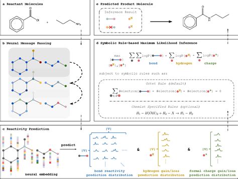 figure 6 from integrating deep neural networks and symbolic inference