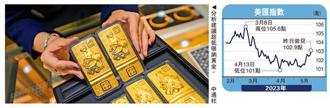 金針集做空美元成風 避險情緒高漲大衛 大公報