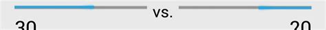 Android Right To Left Progressbar Stack Overflow