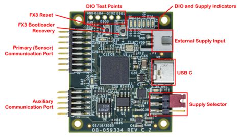 Eval Adis Fx3 And Fx3api Developer Resources [analog Devices Wiki]