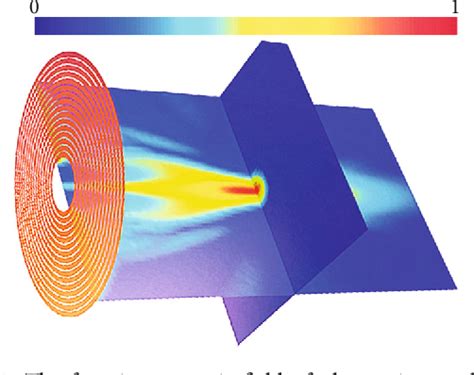 figure 1 from variable aperture method of ultrasonic annular array for