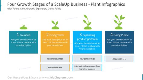 How To Present Company History Creatively In PowerPoint