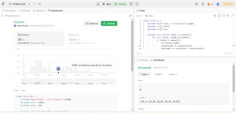 day 68 of 100daysofcode challenge solving tree related problems jaspreet kaur posted on the