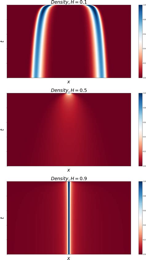 Anomalous Diffusion Fractional Brownian Motion Vs Fractional Ito Motion
