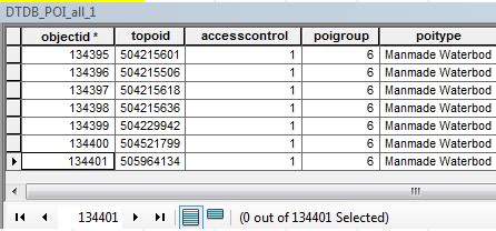 Arcgis Desktop Some Point Features In Feature Class Not Displaying In ArcMap Geographic