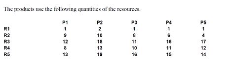 solved the optimisation problem is of the following