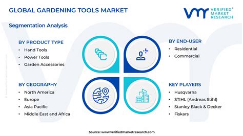 Gardening Tools Market Report Size Growth Trends And Forecast 20252033