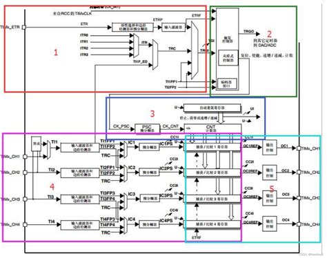 Stm32学习笔记（三）：中断、定时器、综合小实验（综合gpio、rcc、位带操作、systick 滴答定时器、按键、外部中断、定时器中断、pwm呼吸灯等）。stm32综合实验 Csdn博客