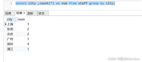Sqlmysql Group By Mysql Group Csdn