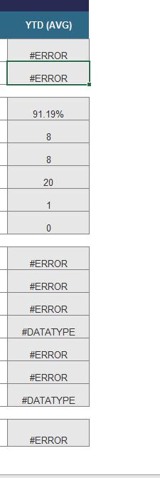 Business Objects Why Is My Output Report Showing Errors Although It Shows Up Normally When