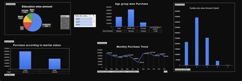 Tiyasha Das On Linkedin Eygdsbootcamp Excel Dataanalytics