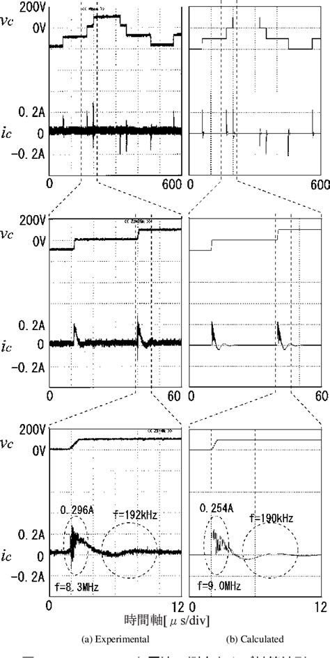 Figure 12 From A Common Mode Equivalent Circuit Usable For Calculating Common Mode Current And