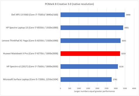 Huawei Matebook X Pro Review A Few Cut Corners Diminish This Otherwise