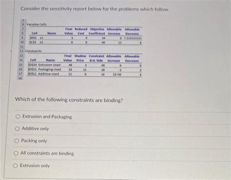 solved consider the sensitivity report below for the