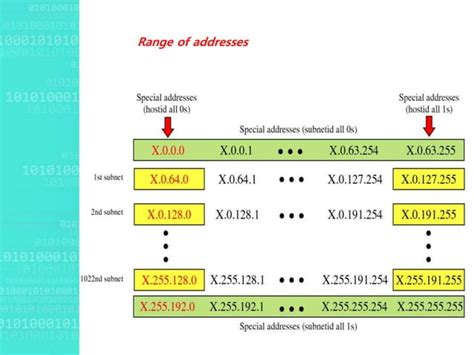 Cisco Networking Routing And Switching PPTX Technology Computing