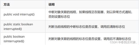 thread类及常见方法 】 线程thread类的方法 csdn博客