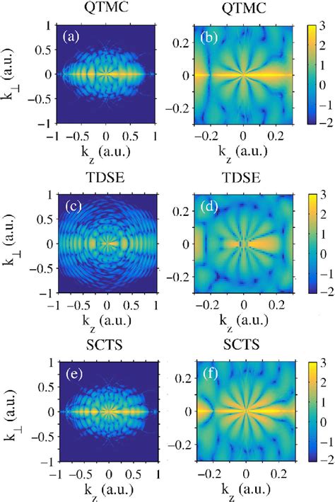 Two Dimensional Electron Momentum Distributions For Ionization Of The H