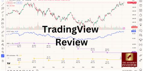 Tradingview Review Is This Charting Software Worth It