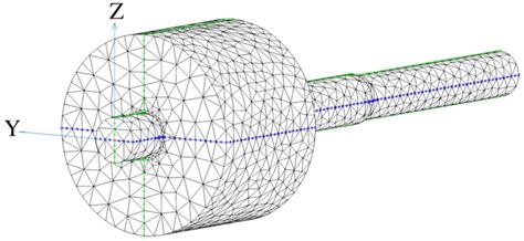 Cylindrical Constraints Applied Red Dot Tx 0 Green Dots Ty 0 Download Scientific Diagram