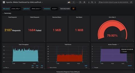 sawan chourey on linkedin jmeter loadtesting loadbalancing