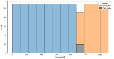 Covariate Shift Analysis Autogluon 070 Documentation