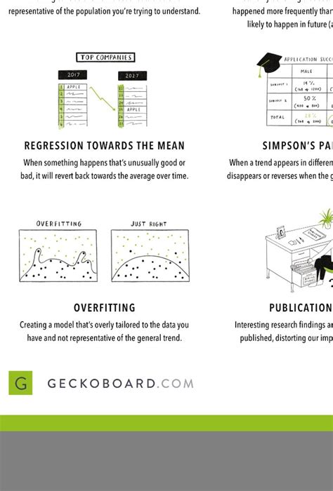 Pin On Ggplotdata Visualization Data Visualization Understanding Visualisation