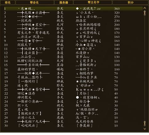倒计时4天全民竞技大师赛预选赛最后冲刺 完美国际2官方网站