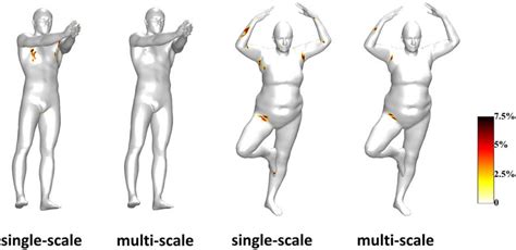 Geodesic Errors In Of The Shape Diameter On Two Test Shapes Using Download Scientific