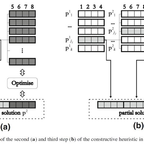Illustration Of The Second A And Third Step B Of The Constructive Download Scientific
