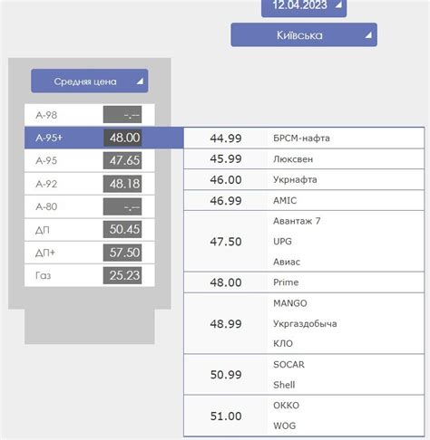 Купить топливо в Украине Sentoza Oil ОККО Mango и другие АЗС изменили цены на бензин дизель