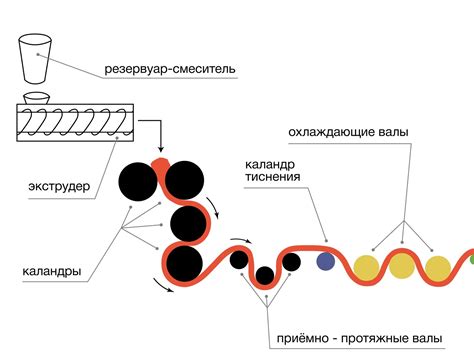 Отличия литых и каландрированных самоклеящихся пленок ПВХ