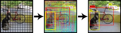 How To Implement Object Recognition On Live Stream Iot For All