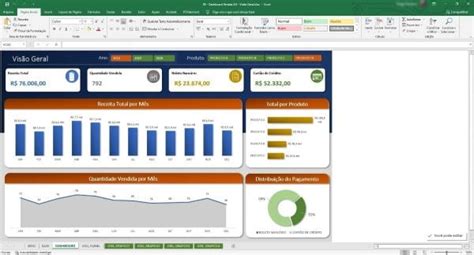 Dashboards E Infográficos Em Excel Modelos Editáveis Ello Criativo