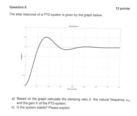Solved Question 612 ﻿pointsthe Step Response Of A Pt2 System