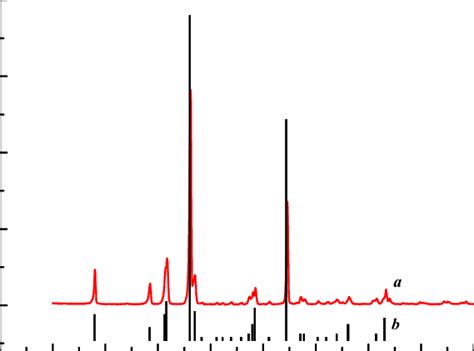 Xrd Pattern Of 1 Adamantanamine Hydrochloride A Samples B Standard