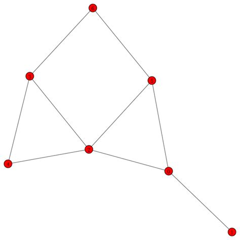 为什么在分析大规模网络的结构特性时更推荐使用igraph而不是networkx？ 知乎