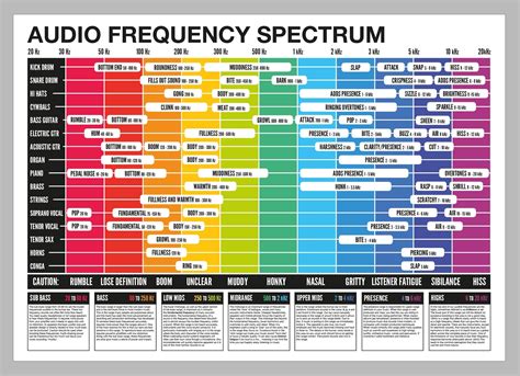 Audio Frequency Poster Etsy