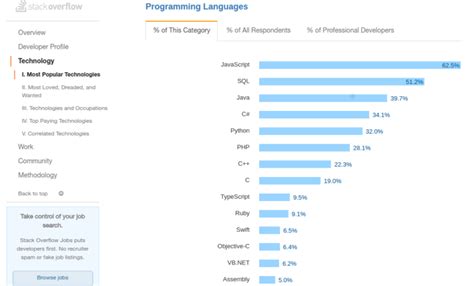 Alasan Javascript Menjadi Primadona Web Developer 1 Mkhuda Blog