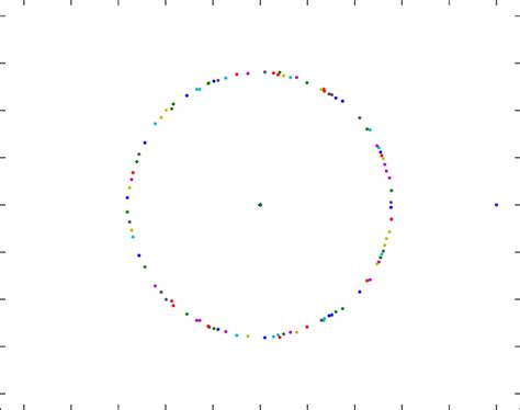 largest 100 eigenvalues of an ulam approximation of the download
