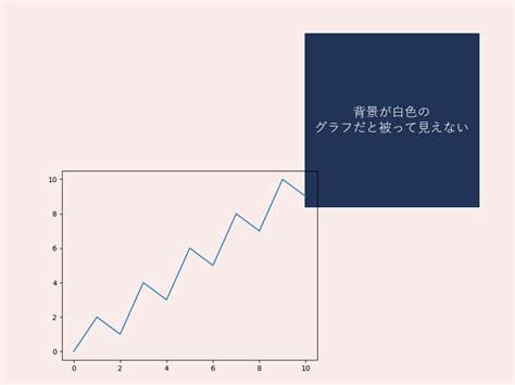 Python Matplotlibで背景が透明なグラフを作成する つだんごの技術日誌
