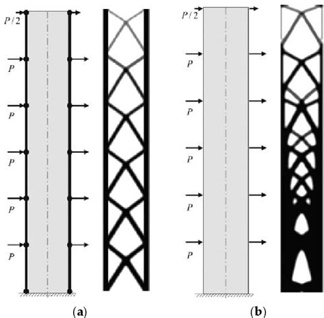 Figure 1 From Topology Optimisation In Structural Steel Design For
