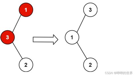 恢复两节点被交换的二叉搜索树 恢复二叉搜索树 99寻找二叉搜索树被交换的节点 Csdn博客
