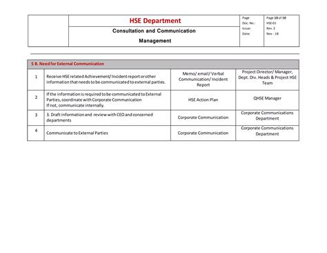 Hse Consultation And Communication Management Procedure Docx