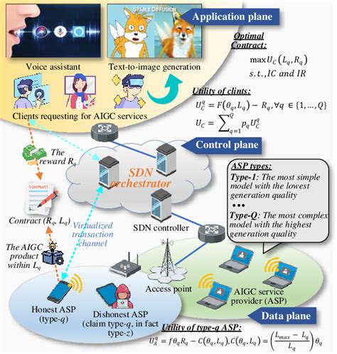 Figure 3 From Deep Generative Model And Its Applications In Efficient Wireless Network